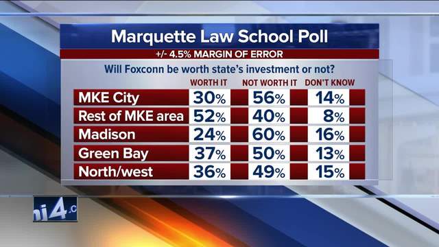 Marquette Law School releases poll findings on gun ban, Trump and ...